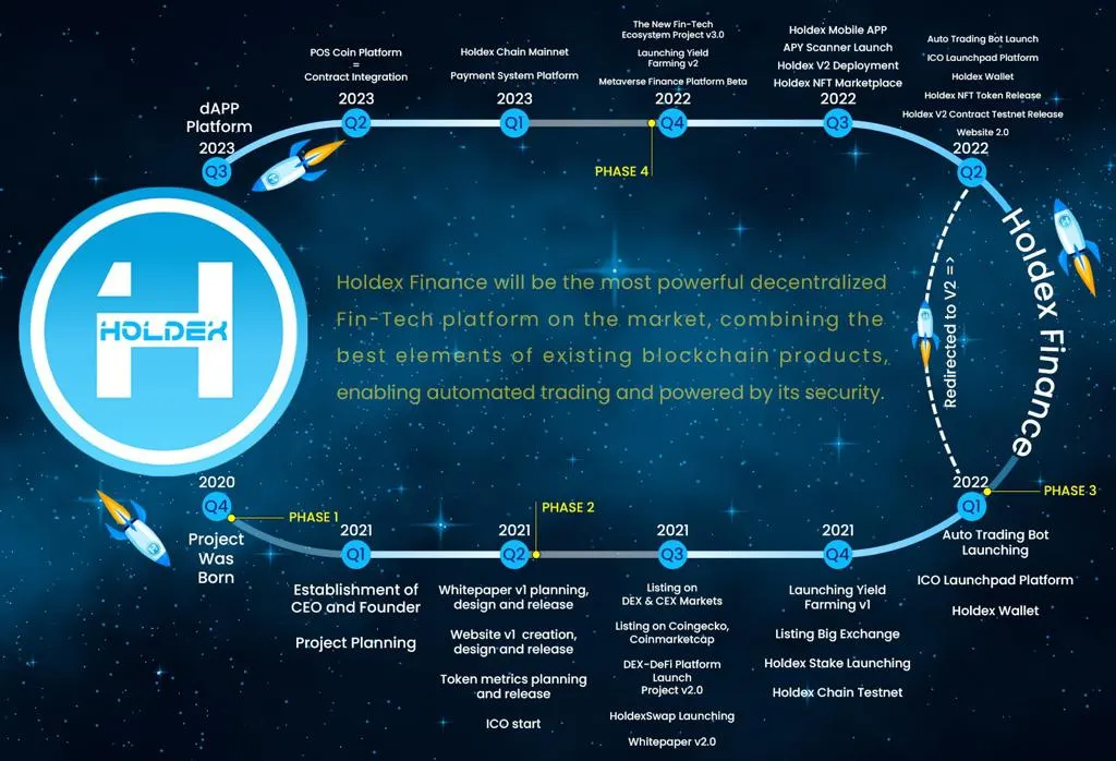 Discover the latest in DeFi with Holdex V2! | by Holdex | Medium