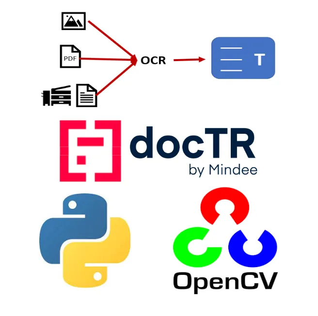 Writing cleaner Python code with Sphinx docstrings | by Bhargav Sridhar ...