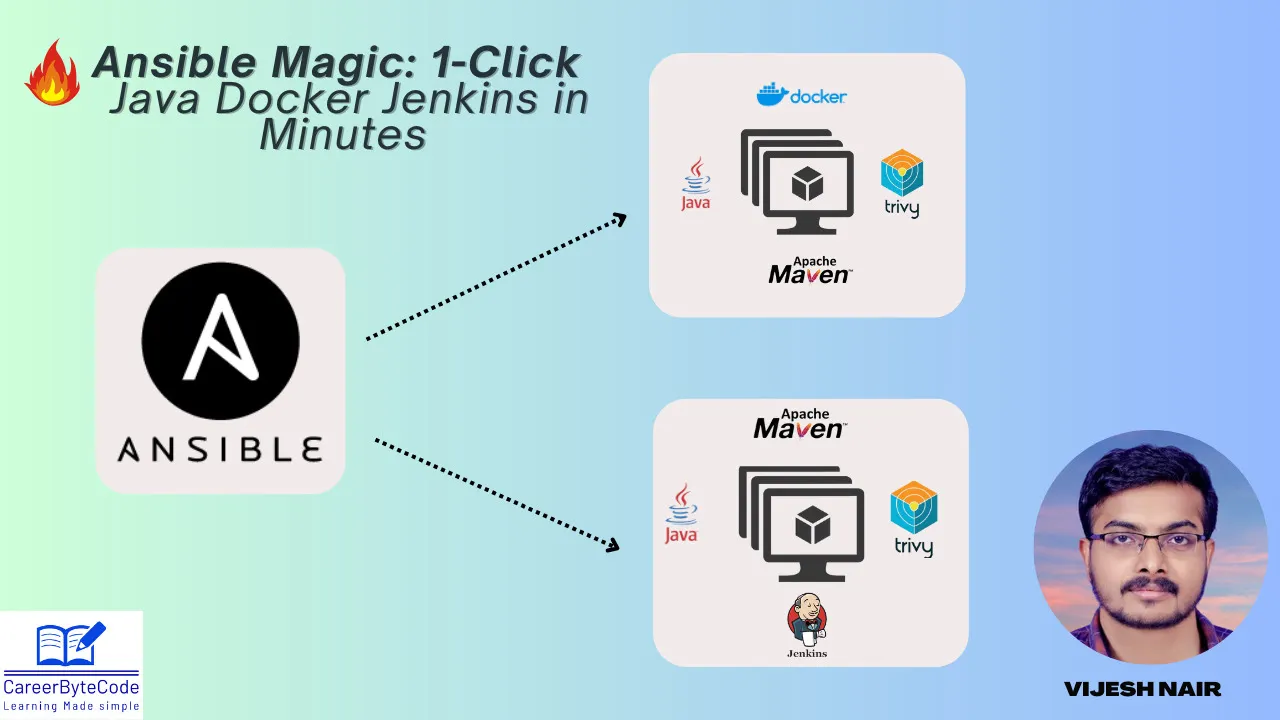 Ansible Automation Platform Aap And Event Driven Ansible Eda On Openshift 101 By Tommer Amber