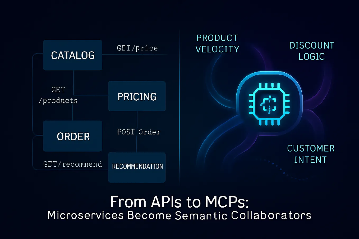 Understanding Azure Cosmos DB: Hierarchy, Performance, Partitioning, and Use Cases | by Pankaj ...