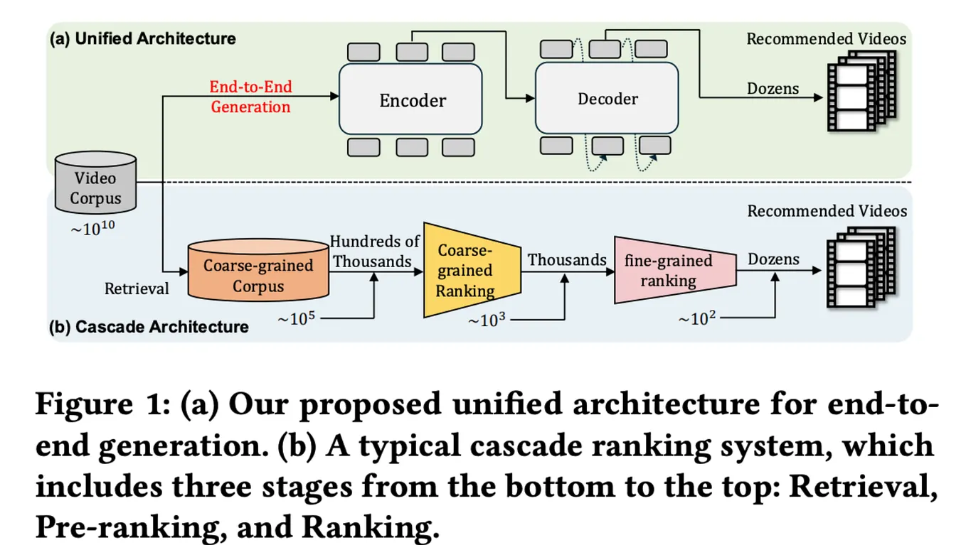 Building Recommendation Engine. A Recommendation Engine is a functional ...