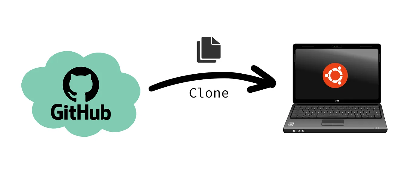 Build OpenCV with GStreamer on Jetson Orin Nano | by Erencan Bulut | Medium