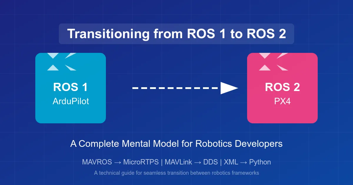 Beyond Waypoints: Mastering ArduPilot Offboard Control with MAVROS ...