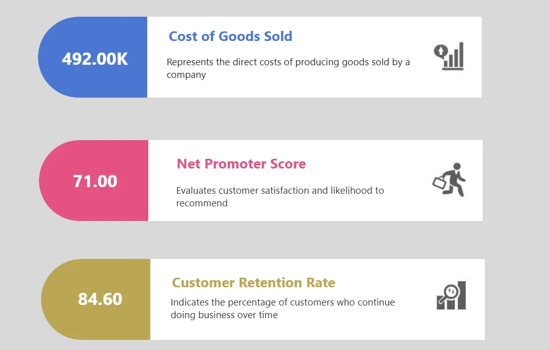 Creating a KPI with Task Status and Progression in Power BI(.pbix ...