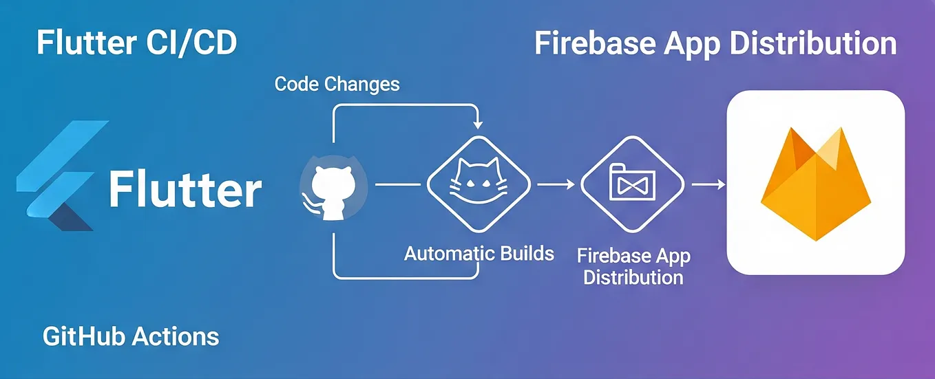 Build and release an Android app (Flutter) | by Md Azad Hossain Tutul ...