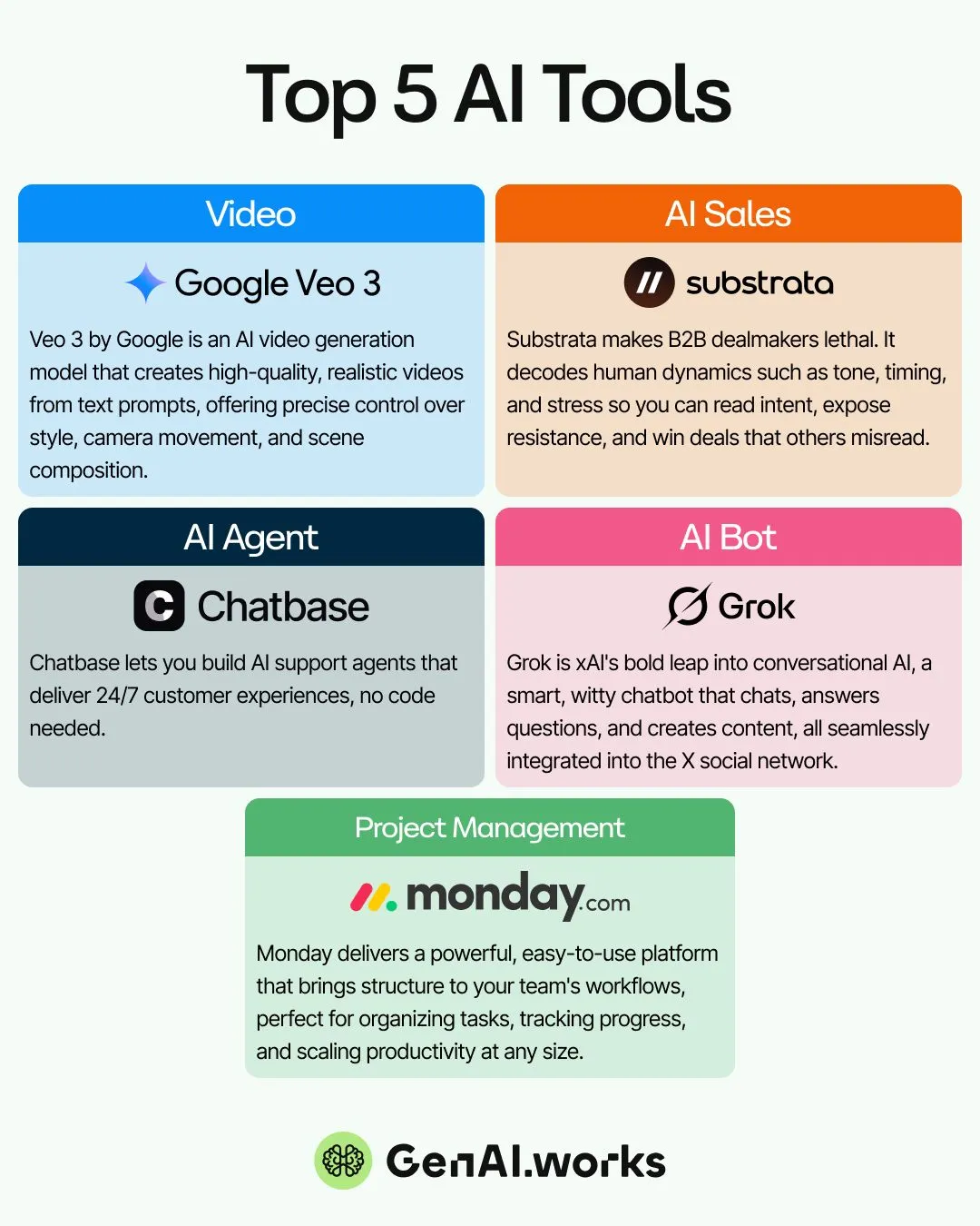 🔥 21 AI Tools That’ll Make Your Work (and Life) Way Easier | by Generative AI | Medium