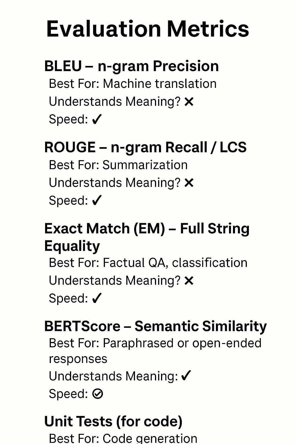 ROUGE Metrics: Evaluating Summaries in Large Language Models. | by Pere ...
