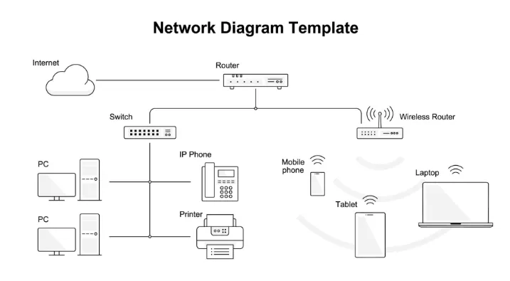 Kubernetes Ingress with AWS ALB Ingress Controller: A Complete Setup ...