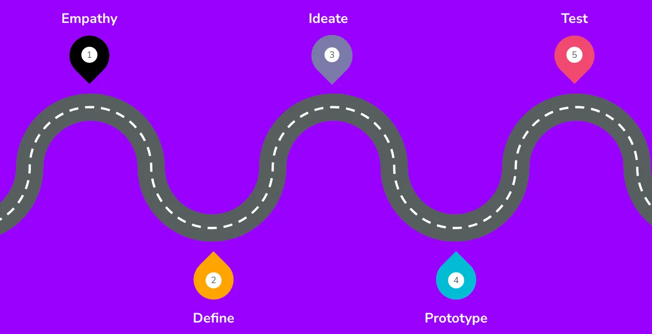 Exploring CUDA Through LeetGPU. Documenting my journey into GPU… | by ...