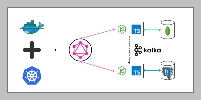 Building a Complete Microservices Backend Environment with Node.js: A Comprehensive Guide | by ...