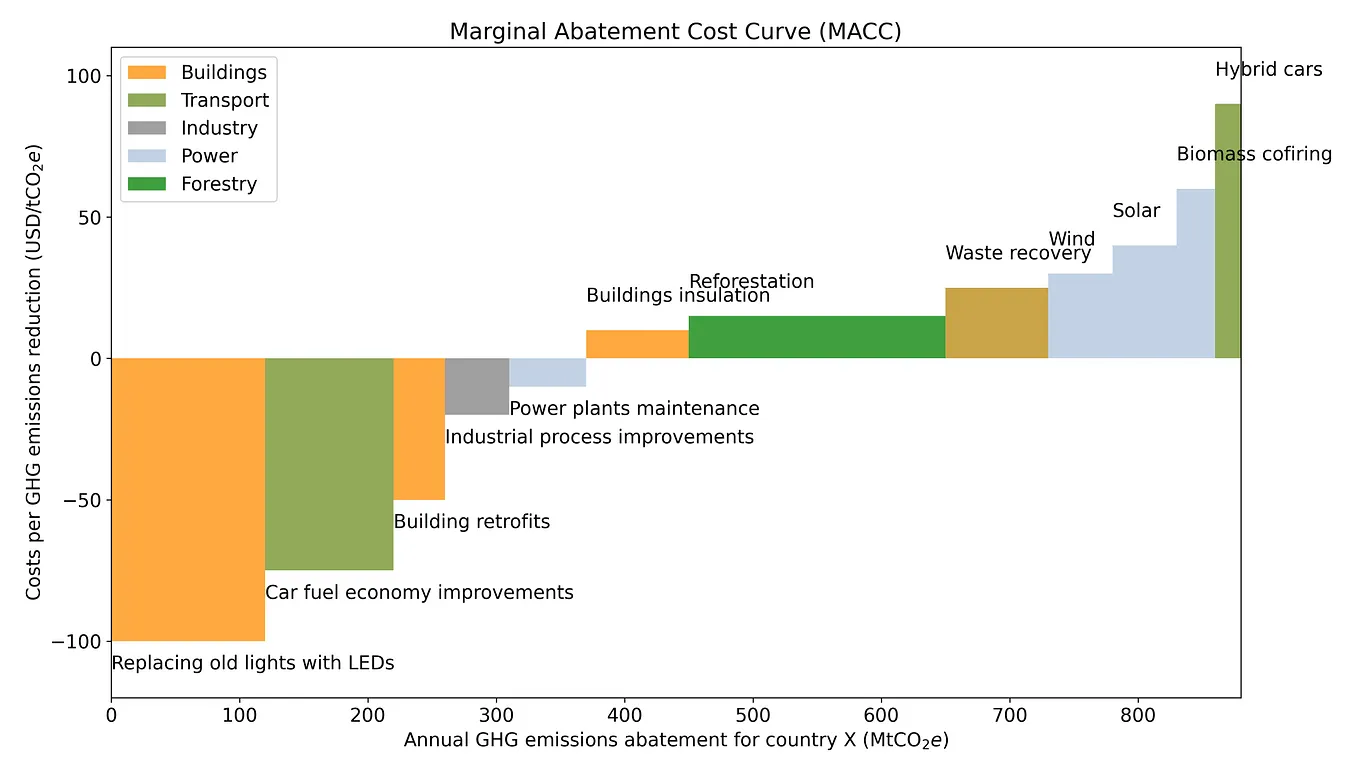 Graph visualisation basics with Python Part II: Directed graph with ...