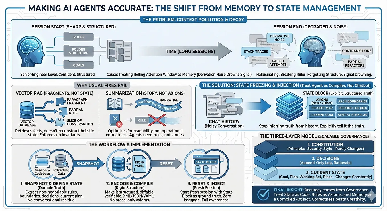 A Technical Guide to Haystack AI. Exploring RAG Pipelines for Enhanced… | by Research Graph | Medium