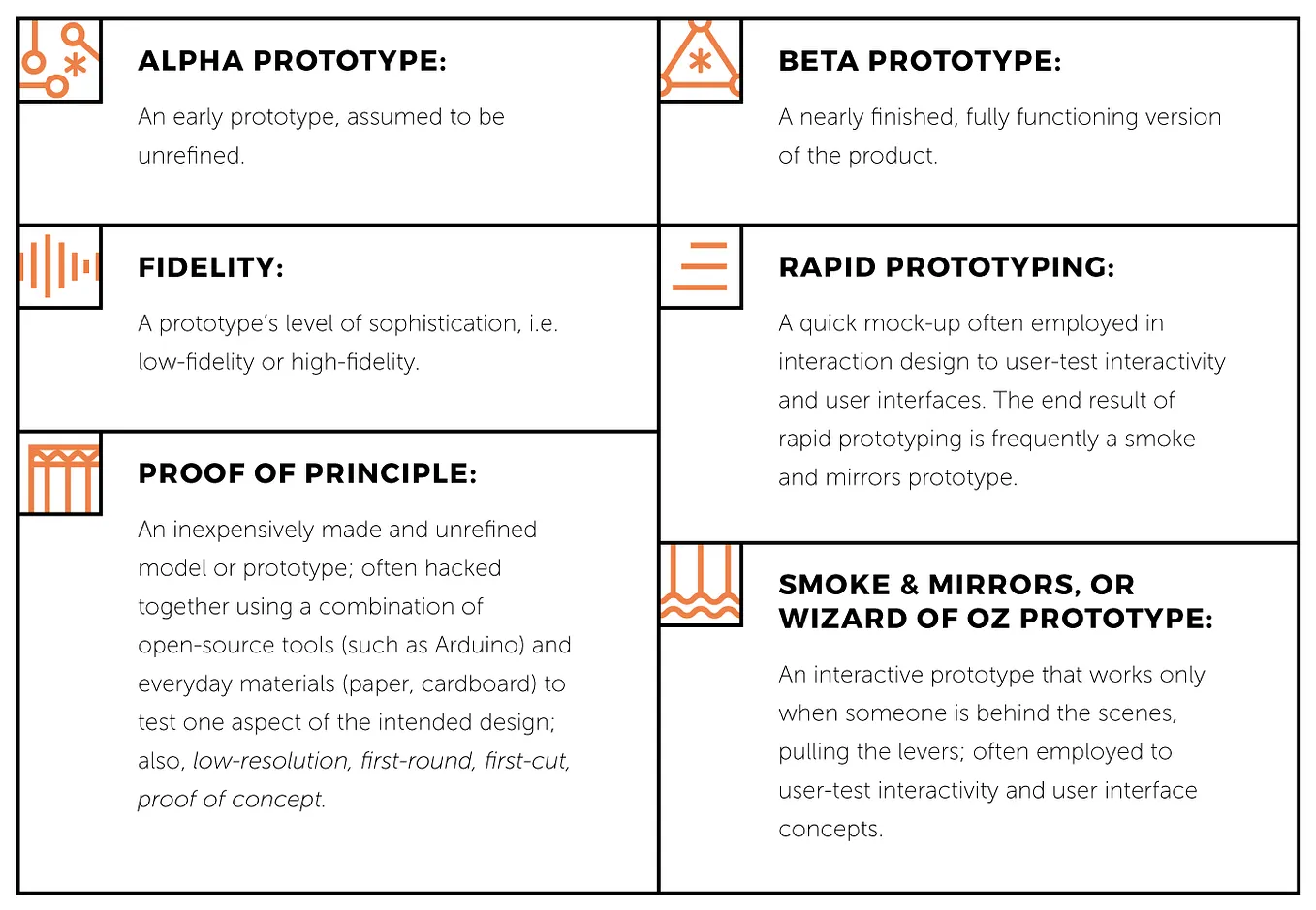 Inside Product: Introduction to Feature Priority using ICE (Impact ...