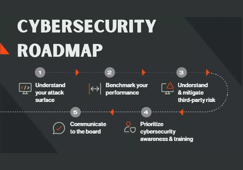 Junior Cybersecurity Analyst: A Comprehensive Career Guide | by Careervira | Medium