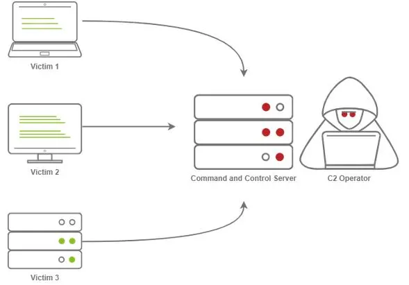 Try Hack Me Threat Intelligence Tools Write Up By Shefali Kumari Medium