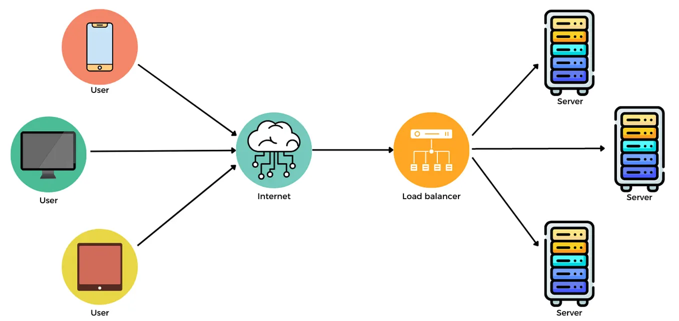 Kafka Explained with Real-Life Examples — A Simple Guide for Everyone | by DevDive | Medium
