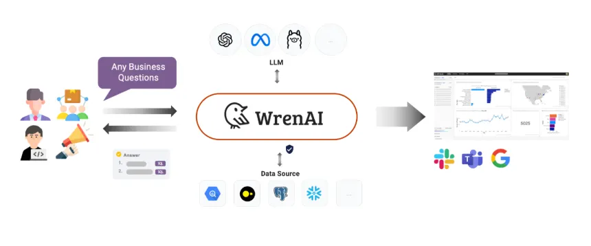 Implementing Incremental Data Processing With Dbt In A Medallion Architecture On Postgresql By 7415