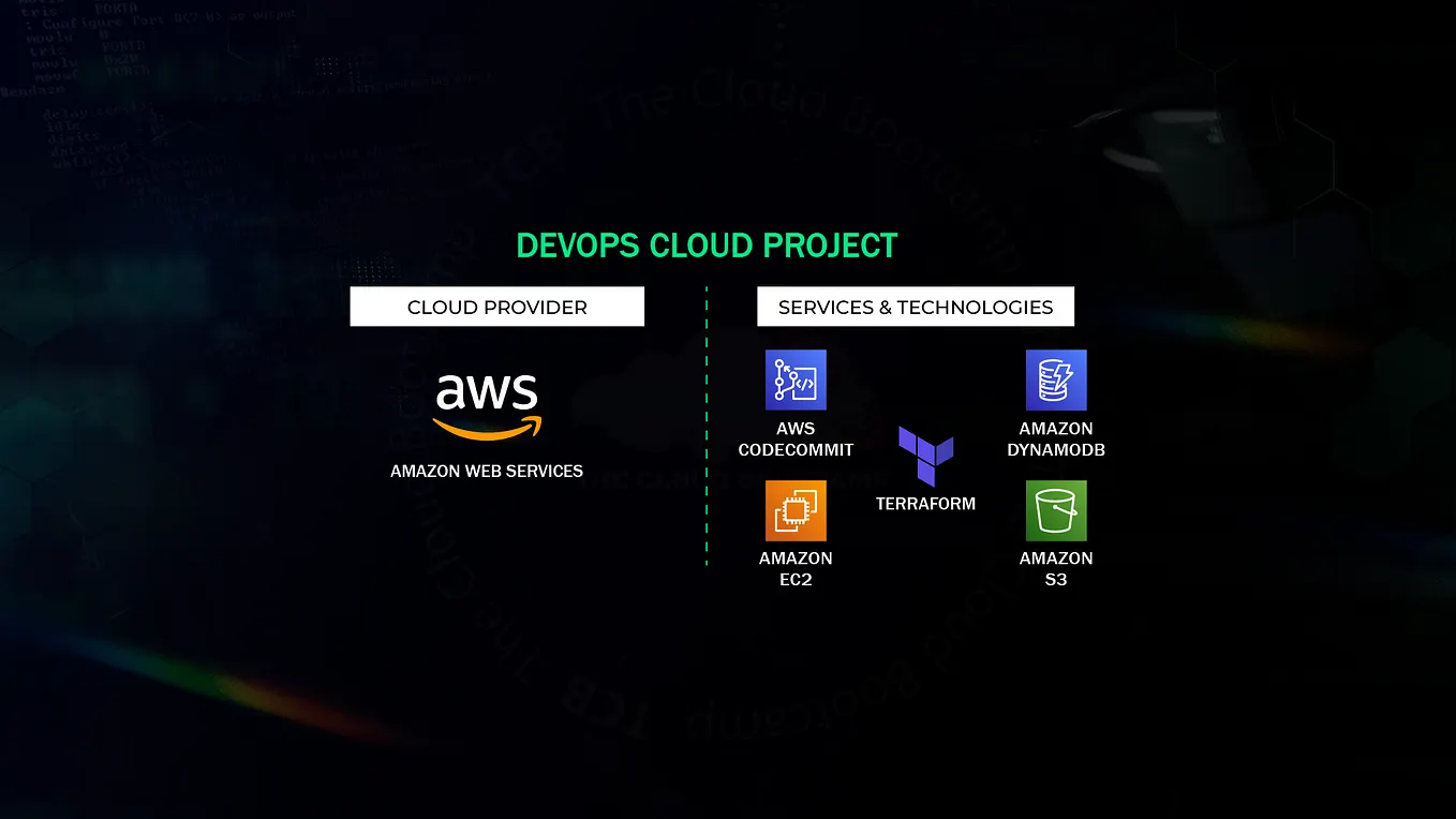 🔁 Reverse Engineering AWS with Terraform Import & Terraformer: A Practical Guide | by Sonu ...