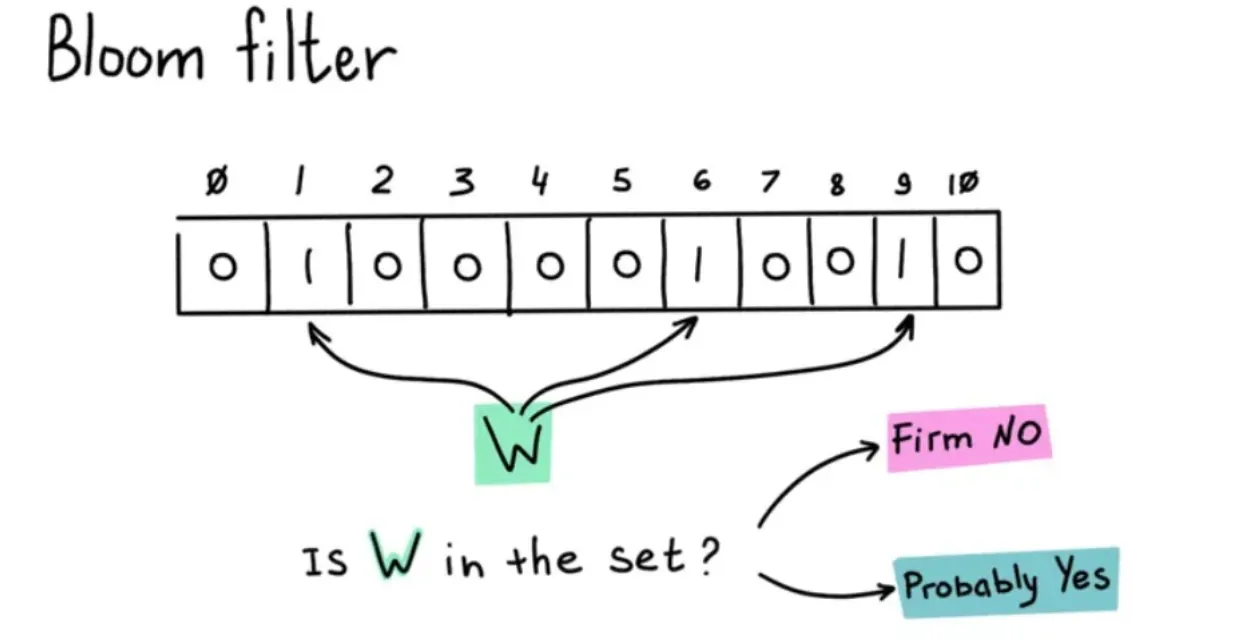 Optimizing Big Data with Apache Iceberg in Databricks: | by Shraddha ...