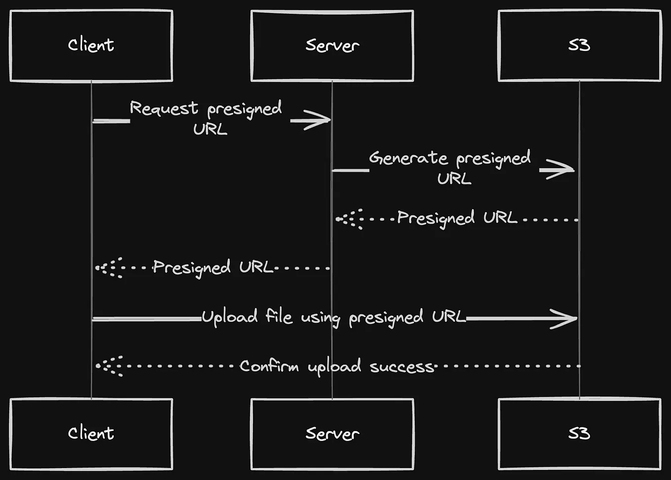 How to Build an MCP Server in Go with Streamable HTTP Transport | by ...