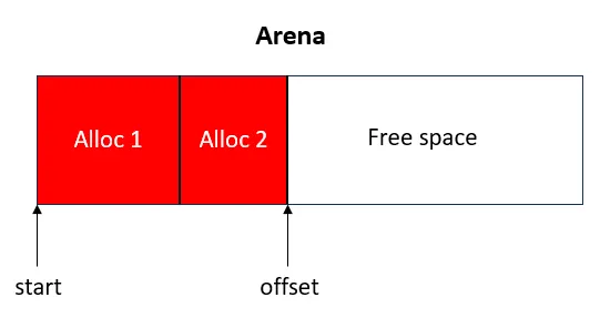 Advanced C++ (Part 1) — Demystifying shared_ptr, unique_ptr, and weak_ptr in C++ | by Pratik ...