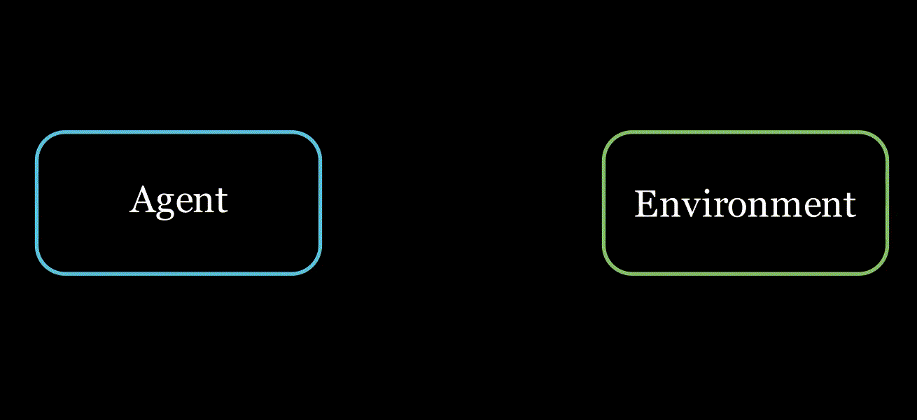 Advantage Actor-Critic (A2C) Algorithm Explained and Implemented in PyTorch | by Dixitaniket ...