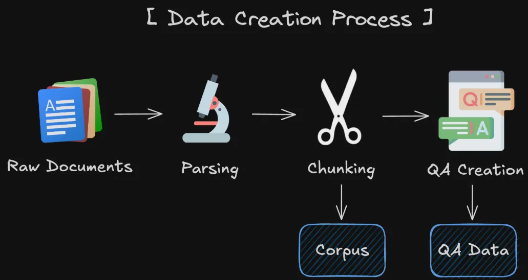 From Data to Dialogue: Chat With Your Database Using OpenAI and Python | by Kevin Pilch | Medium