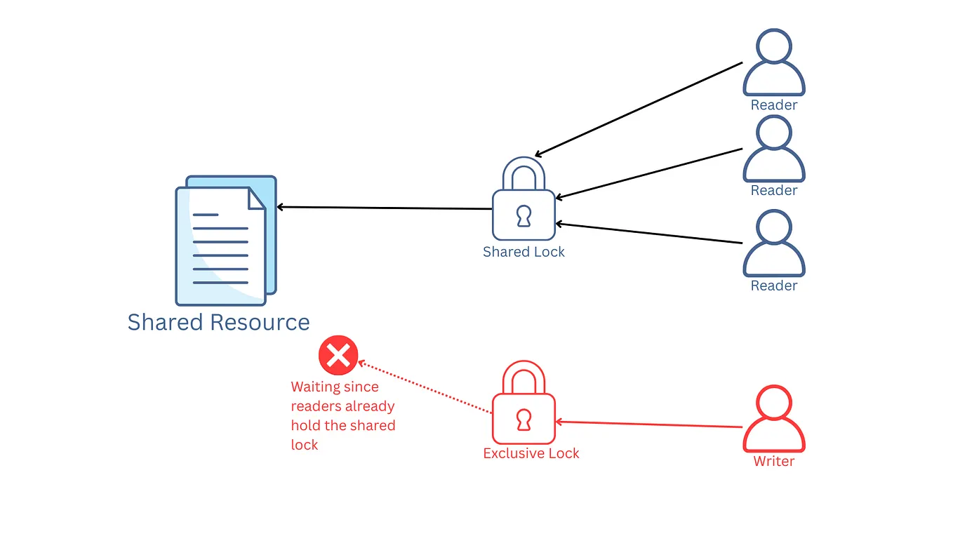 cpp_018: Switch and Enum in C++. Switch statements and enums are… | by CodeAddict | Medium