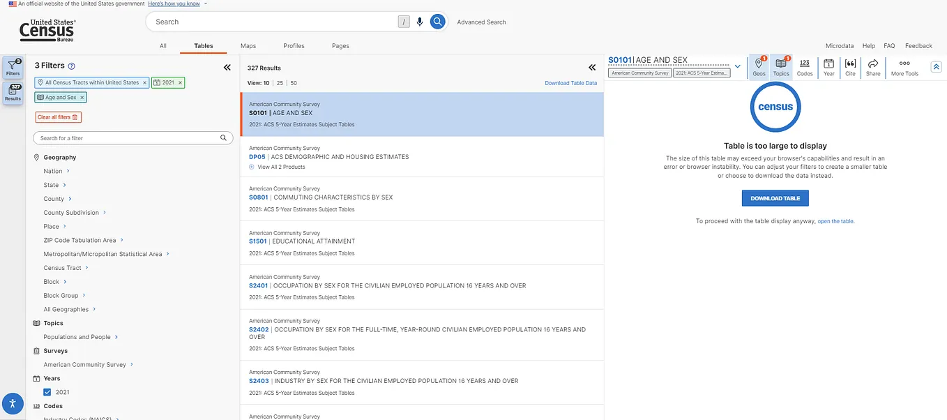 How to Make a Census Tract Level Choropleth in Python | by Jacob Dugan ...