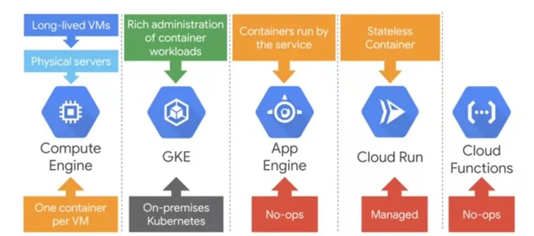 Deploying Spring Boot Microservices on AWS | by Abhishek ghosh | Medium
