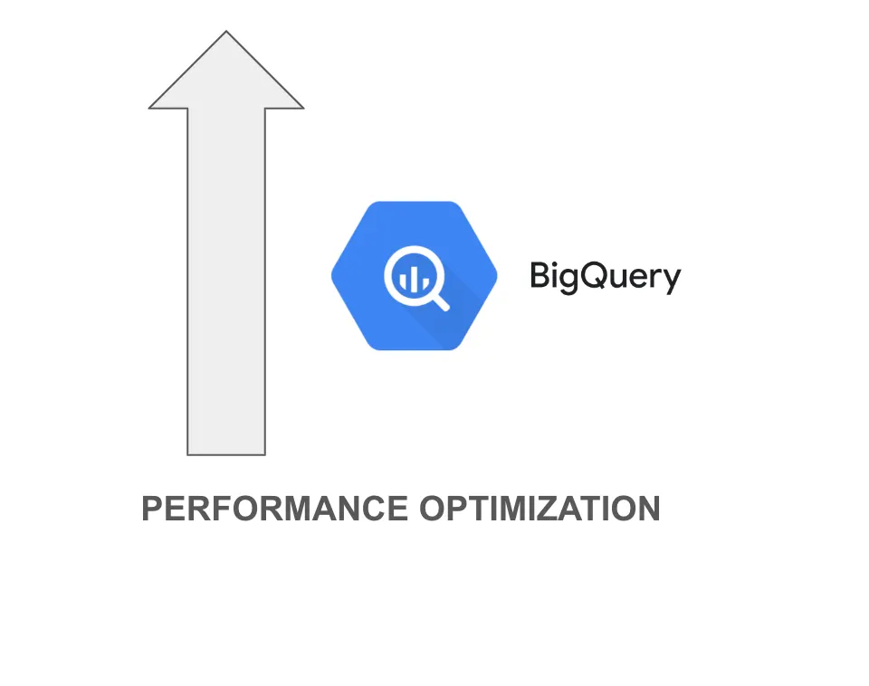 Bigquery Looping Optimization. Looping is a sequence of actions that… | by Anas Aslam | Google ...