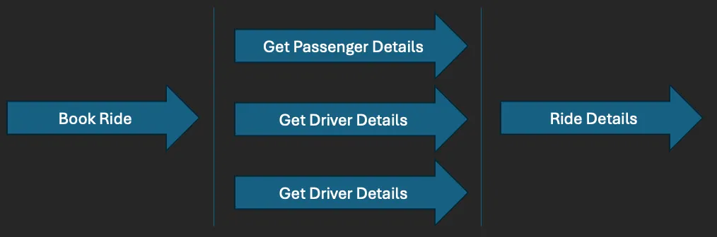 1106. Parsing A Boolean Expression | by Madhu Sanduri | Towards Dev