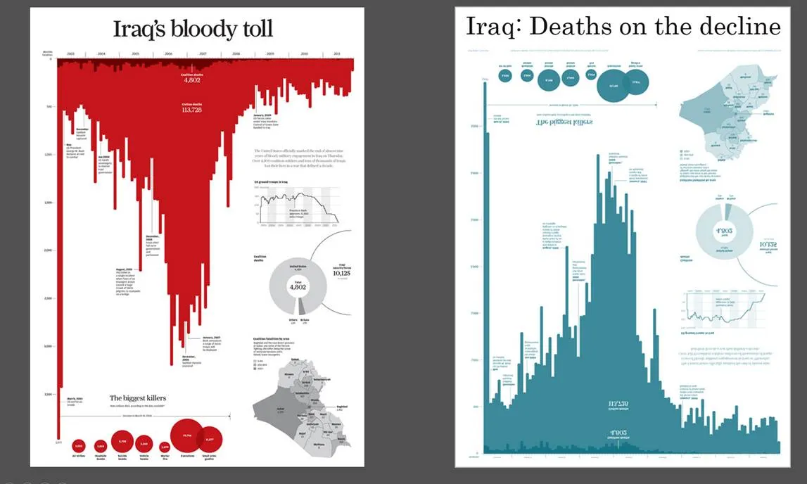 WHAT CHARTS DO. The most important thing about a chart… | by Elijah ...