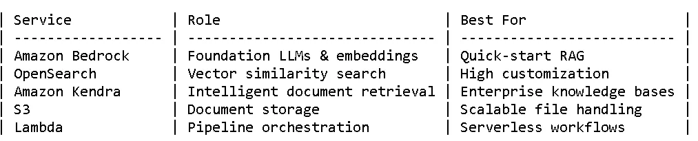 Steps to write Amazon Lambda using C# (.NET8), debug and deploy using LocalStack, Visual Studio ...
