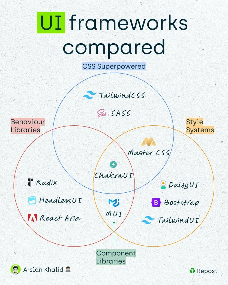 Getting Started with TanStack Query (React Query) and TypeScript: A Beginner’s Guide | by ...