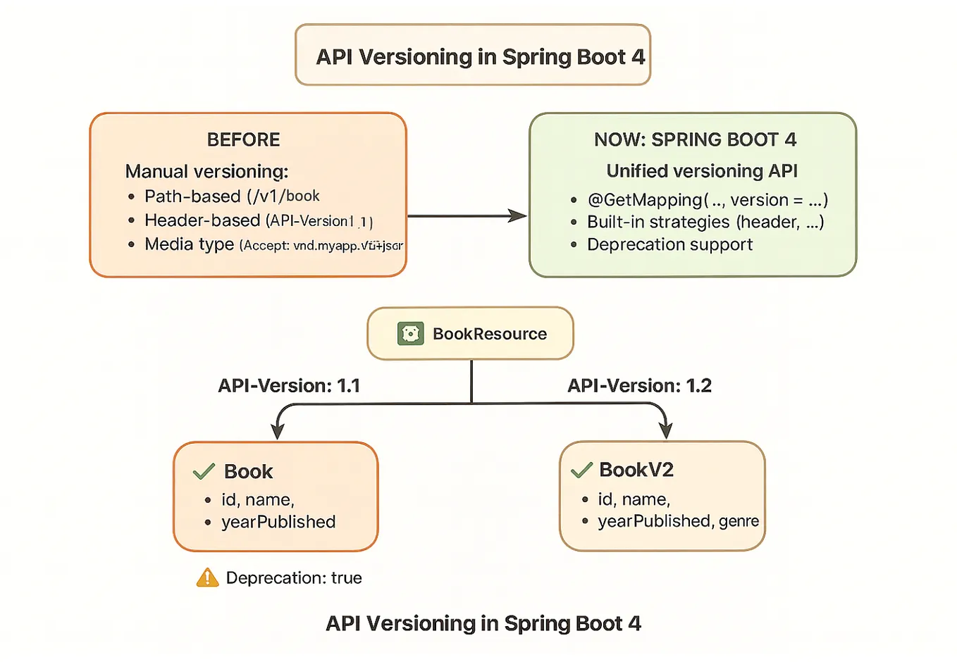 How Spring Boot Configures and Manages Filters | Medium