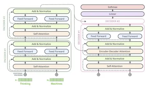 iPython-SQL for Data Analysis. In this tutorial, we’ll analyze a… | by ...