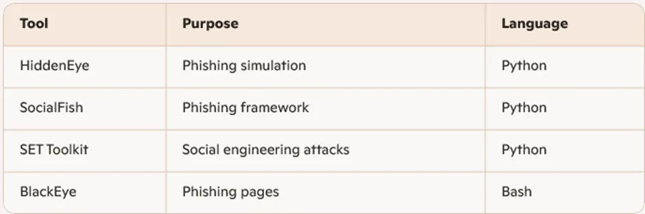 Sn1per: The ultimate “All-in-One” offensive security framework | by ...