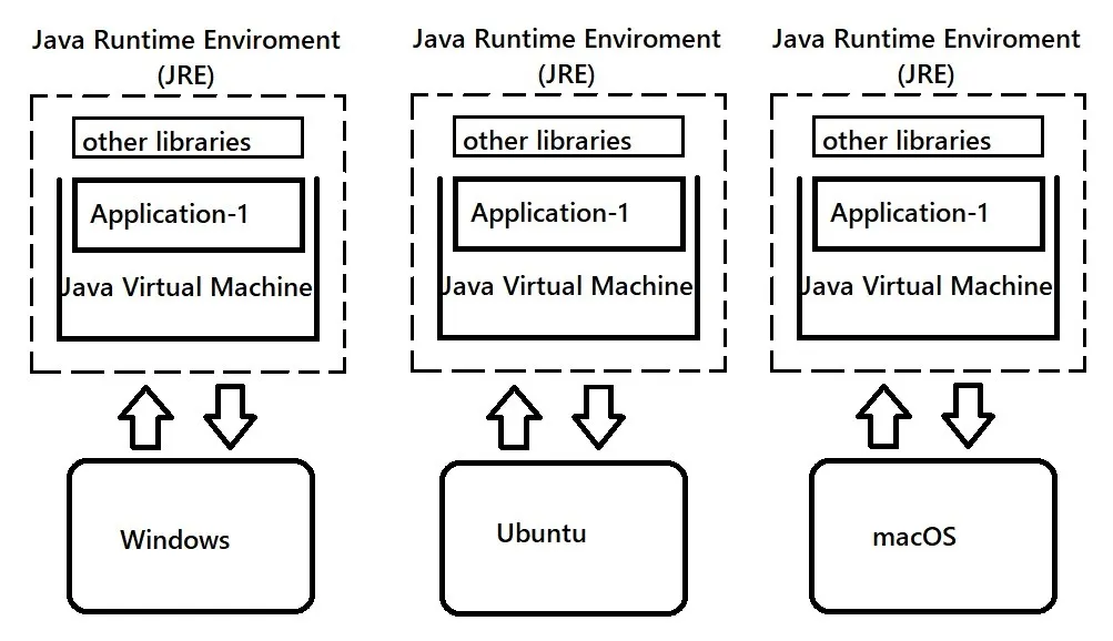 How to use Virtual Network Editor with VMWare Player? | by Yobroda | Medium