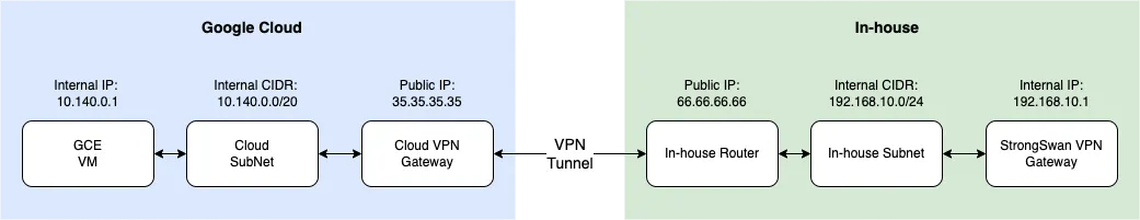 Nvidia Docker on WSL2. In 2022 if we intend to build… | by Frank Chung ...