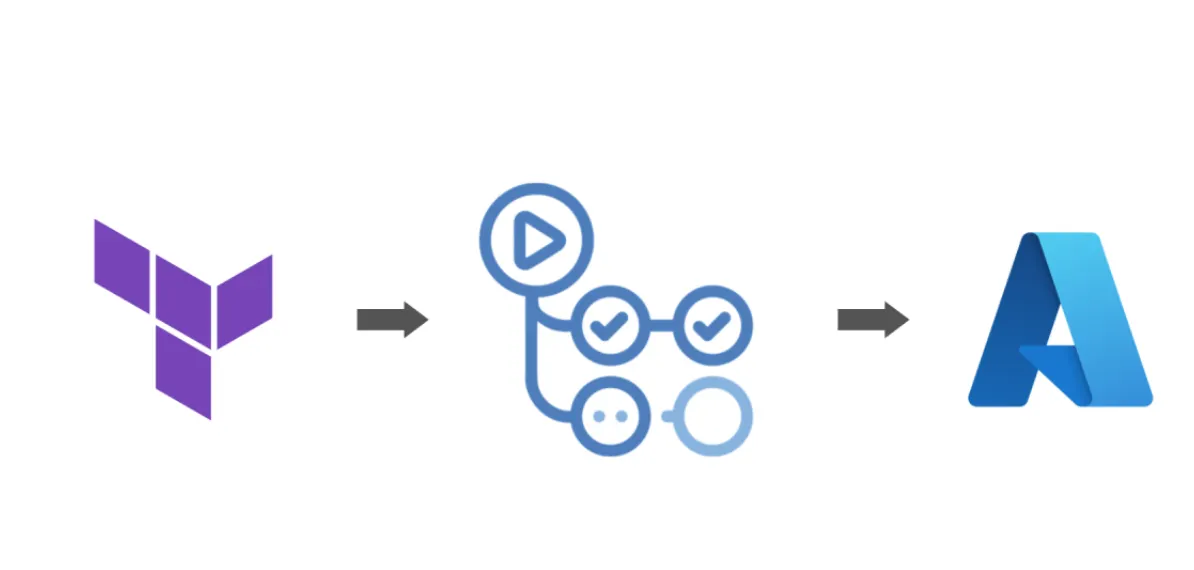 Backup Best Practices in Azure. Whether your organization depends on ...
