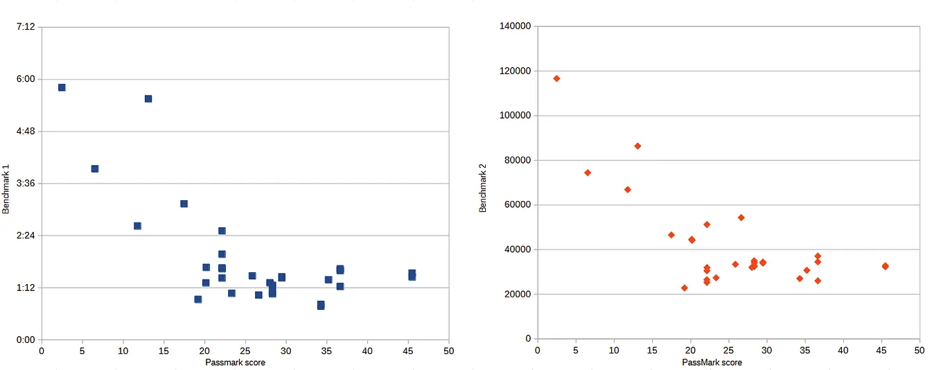 API Series Part 9: Custom Authentication in Mendix APIs | by Mohammad Saqib | Medium