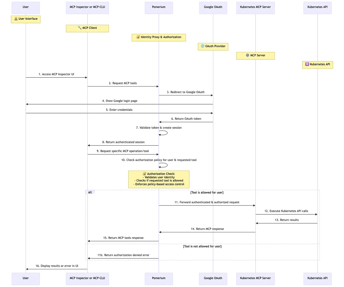 curl walk-through of updated K8sGPT MCP Server | by Umesh Kaul | Medium