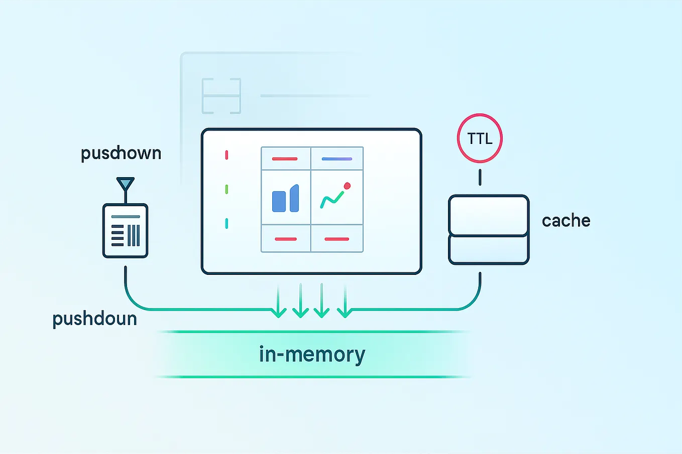 How to Monitor BigQuery Usage and Costs on GCP with Interactive ...