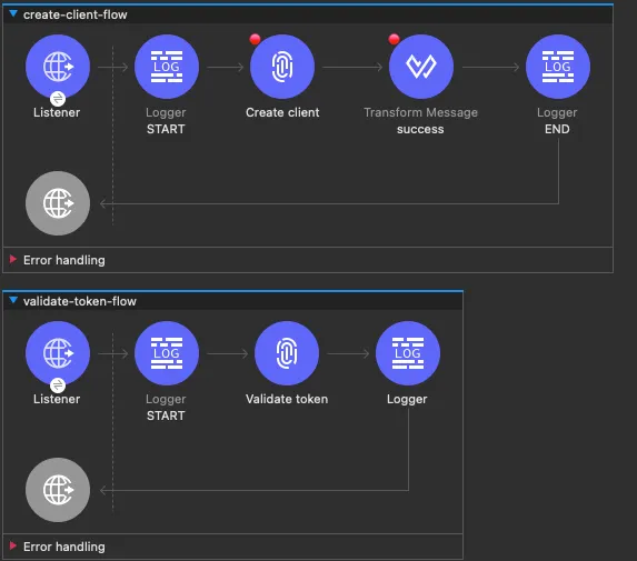 Spring Authorization Server Part 1: OAuth 2.1 — Client credentials grant type | by Yury Klimchuk ...