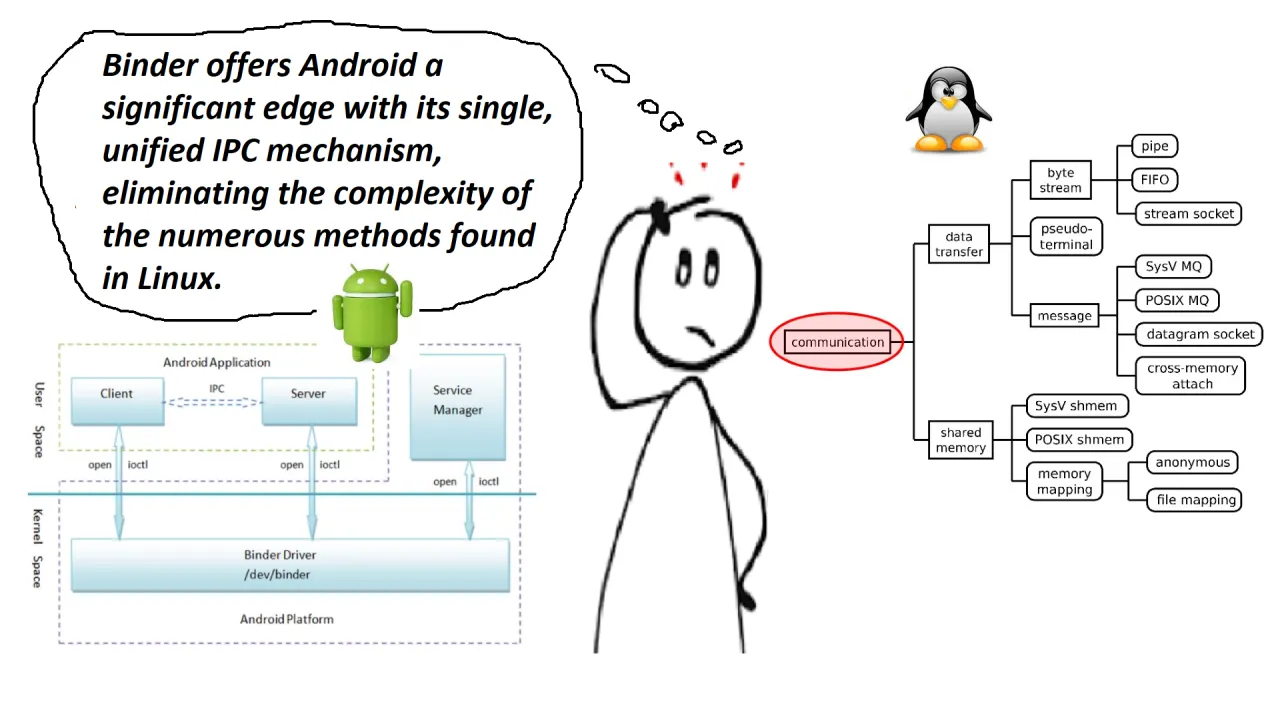 AOSP QnA (part-4). AOSP Customization & HAL Development | by Arun Aditya | Medium