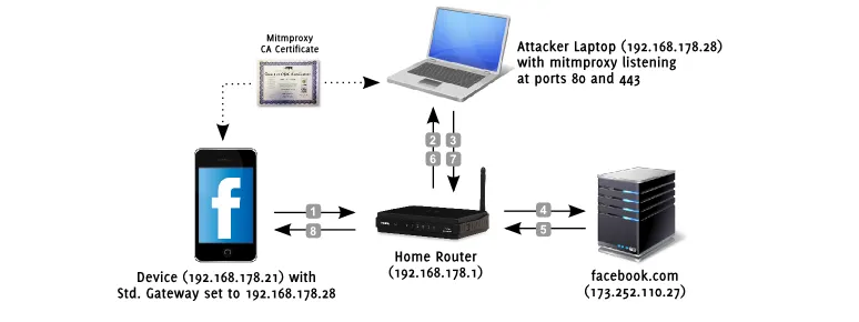 Introduction To Automation Testing In Flutter World By Akanksha Testvagrant Medium