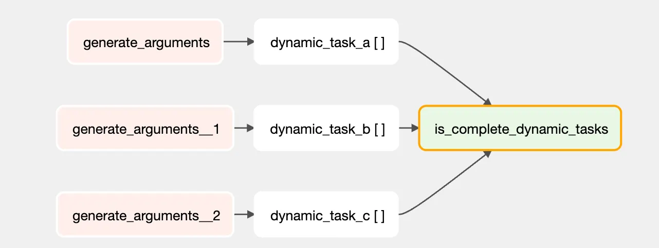 Graceful Shutdown in Spring Boot with Sync and Async Tasks | by Mia ...