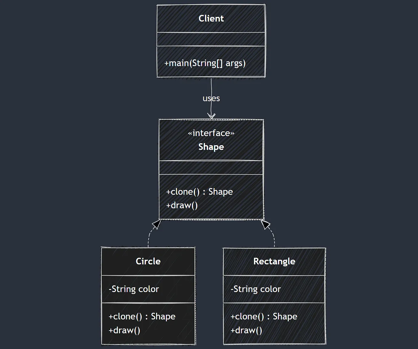 Builder Pattern in Java: A Practical Guide | by Sašo Špacapan | Medium