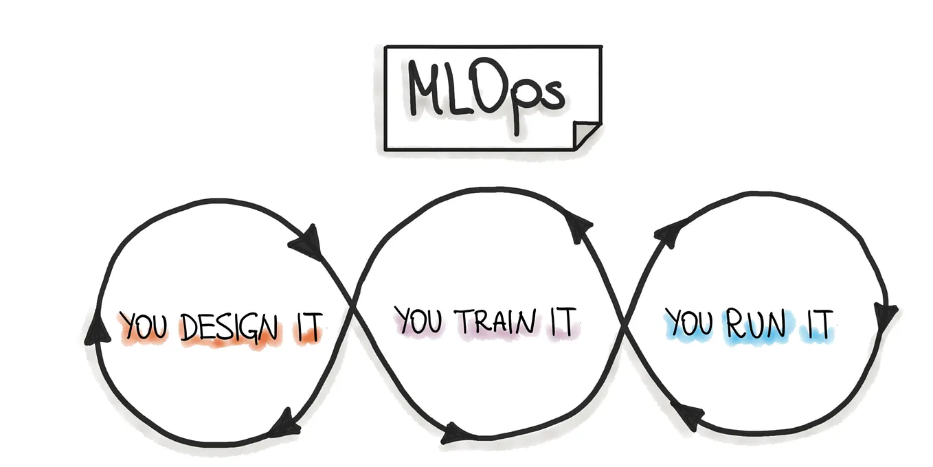 Using the Snapdragon Neural Processing Engine for efficient edge deployment of ML models | by ...